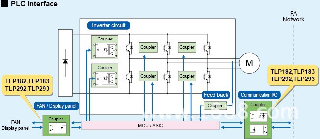低输入电流晶体管输出光耦TLP182、TLP183、TLP292、TLP293 - 阿里巴巴商友圈