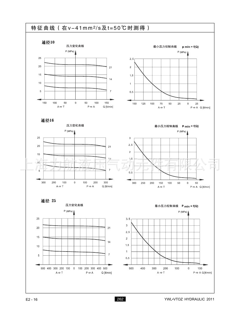 大量供应优质W3DR型先导式比例减压阀-阿里巴巴