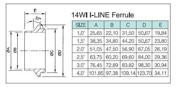 13IS重型宽槽不锈钢卡箍 14WI 15WI I-LINE FERRULE CLAMP-阿里巴巴
