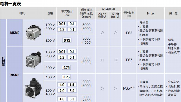 MSMD012G1V 全新原装正品100W带刹车松下伺服电机-阿里巴巴