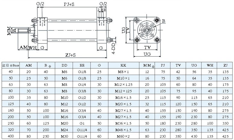 供应标准气缸QGB63*50*75*100*125*150*175*200-FA-S-阿里巴巴