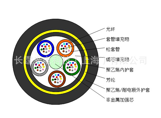 ADSS光缆ADSS-96B1-300-PE ADSS电力光缆96芯adss光缆厂家直销-阿里巴巴
