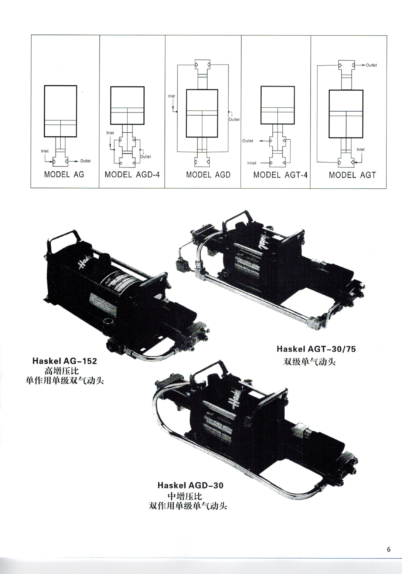 哈斯克HASKEL汉斯克 气动气体泵 AG-30 AG-62 AG-75 AG-152-阿里巴巴