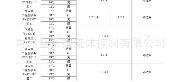 快速响应直立喷头 TY3131 UL/FM/3C认证消防喷头 上喷喷头-阿里巴巴