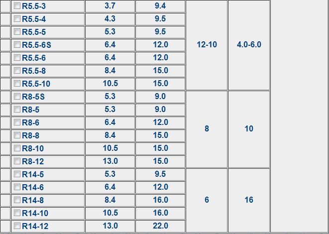 R8-12台湾凯士士kss-R型端子 100个/包-阿里巴巴