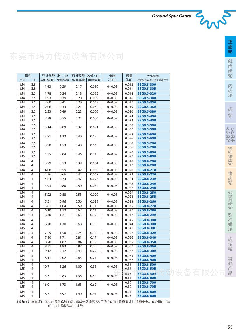进口精密齿轮 磨齿齿轮 KHK齿轮 SSG2-17雕刻机齿轮可定制-阿里巴巴