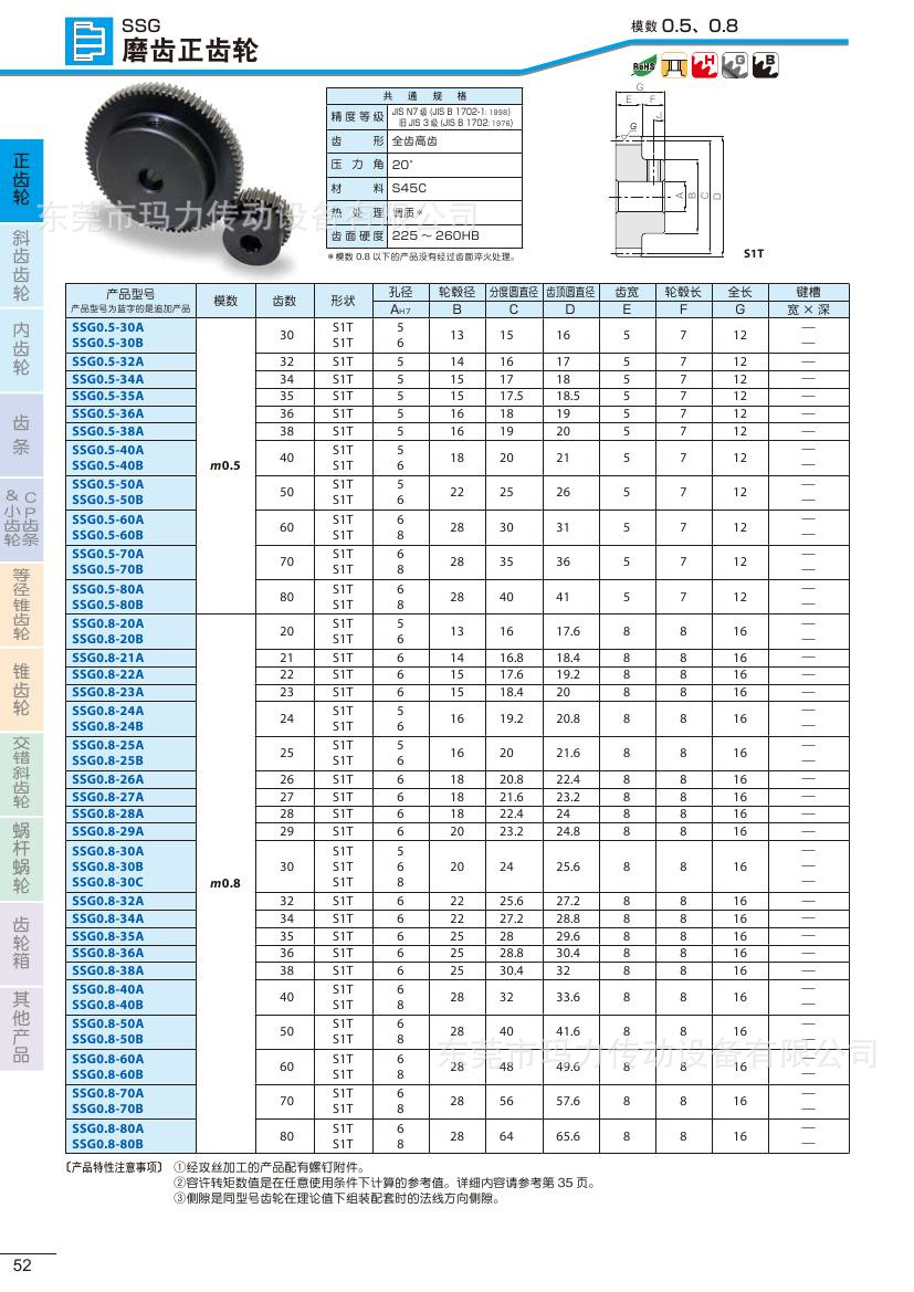 进口精密齿轮 磨齿齿轮 KHK齿轮 SSG2-17雕刻机齿轮可定制-阿里巴巴