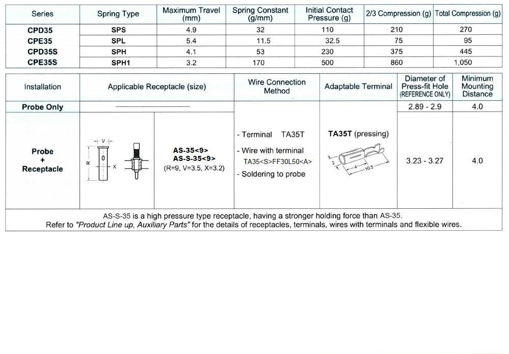 CPD35-G90-SPS/SPL/SPH/SPH1 SANKEI Probe-阿里巴巴