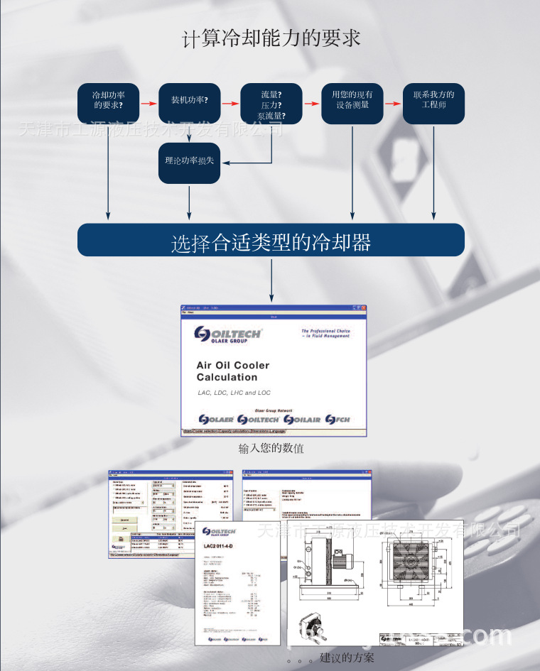 Parker/派克 OILTECH/奥莱尔LAC 风冷式油冷却器-阿里巴巴