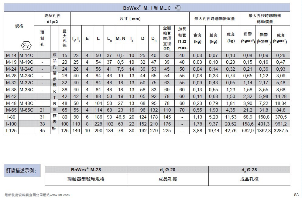 XND-M28台湾曲面齿联轴器/替代BOWEX-M-28齿式联轴器鼓形齿联轴器-阿里巴巴