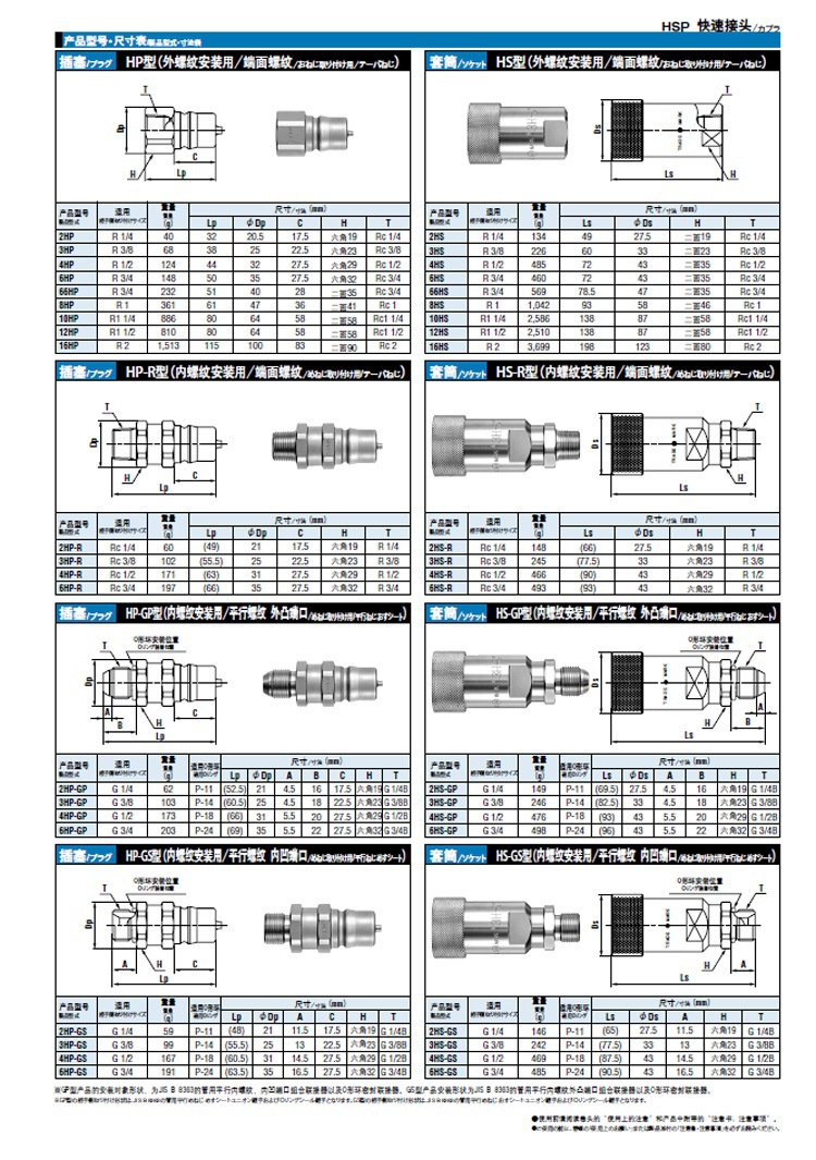 原装正品NITTO KOHKI日东工器CUPLA快速接头高压2HS/2HP 高压钢-阿里巴巴
