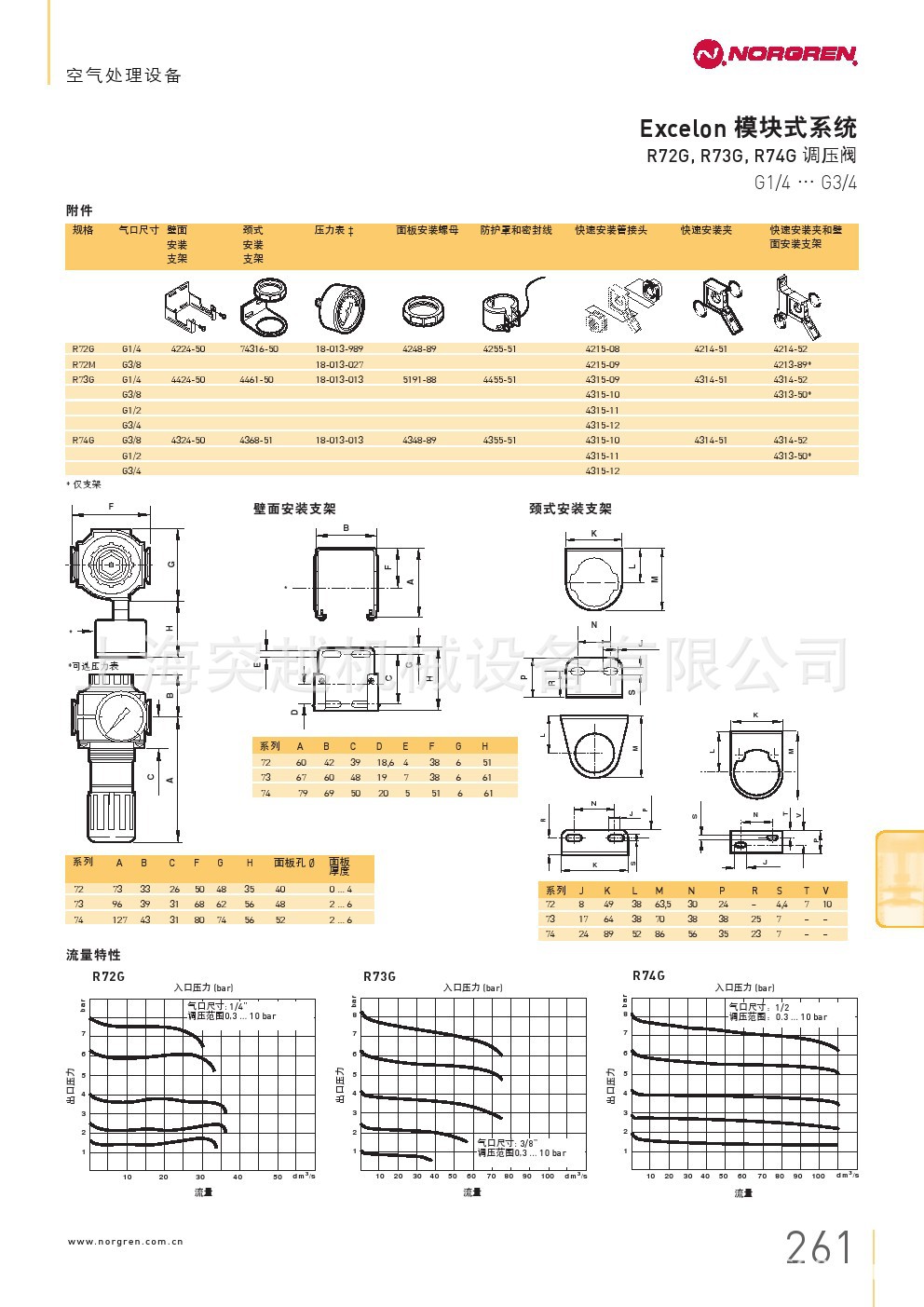【现货供应】原装进口英国诺冠NORGREN R72G-2AK-RCN 调压阀-阿里巴巴