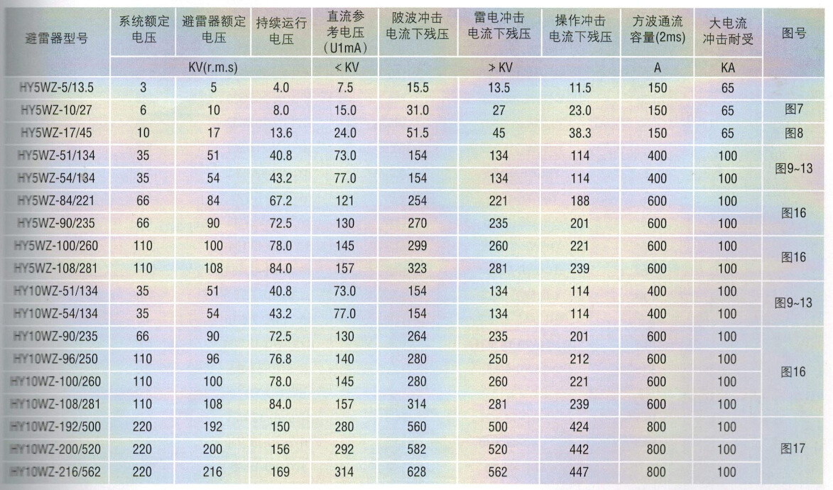 HY5WZ-17/45 YH5WZ-10/27 YH5WZ-51/134电站型氧化锌避雷器-阿里巴巴