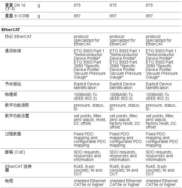 英福康 CDG045D电容薄膜规，inficon压力计-阿里巴巴