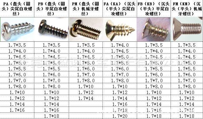 ST1.7黑色加硬十字沉头自攻螺丝 KA1.7*6环保黑锌出口小螺丝-阿里巴巴