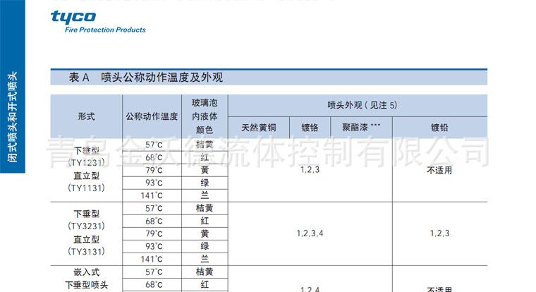 快速响应直立喷头 TY3131 UL/FM/3C认证消防喷头 上喷喷头-阿里巴巴