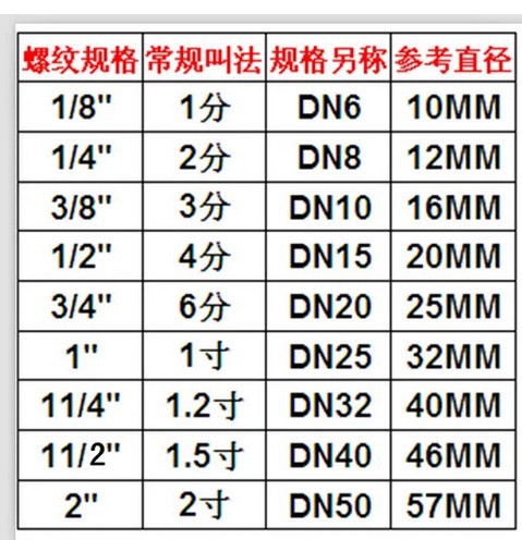 铜接头1寸转4分内外丝铜直接DN25内丝转DN15外丝水管接头-阿里巴巴