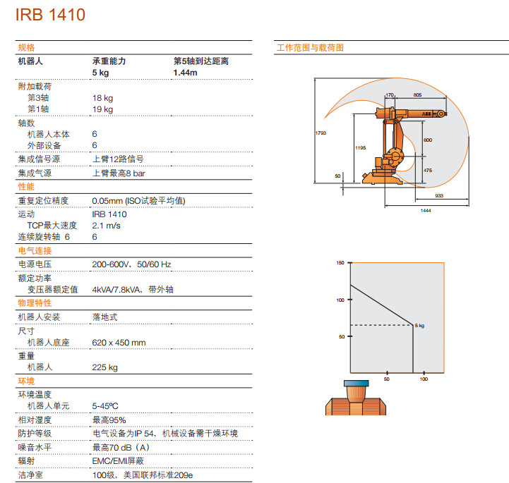 ABB机器人IRB-1410工作站集成工厂【巨能制造】工业机器人工作站-阿里巴巴