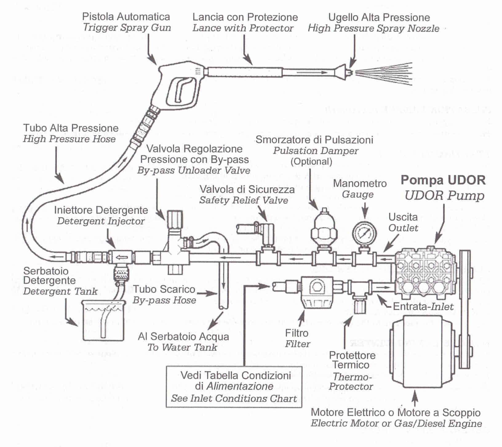 W2141意大利进口INTERPUMP英特高压柱塞泵 清洗机配套泵-阿里巴巴