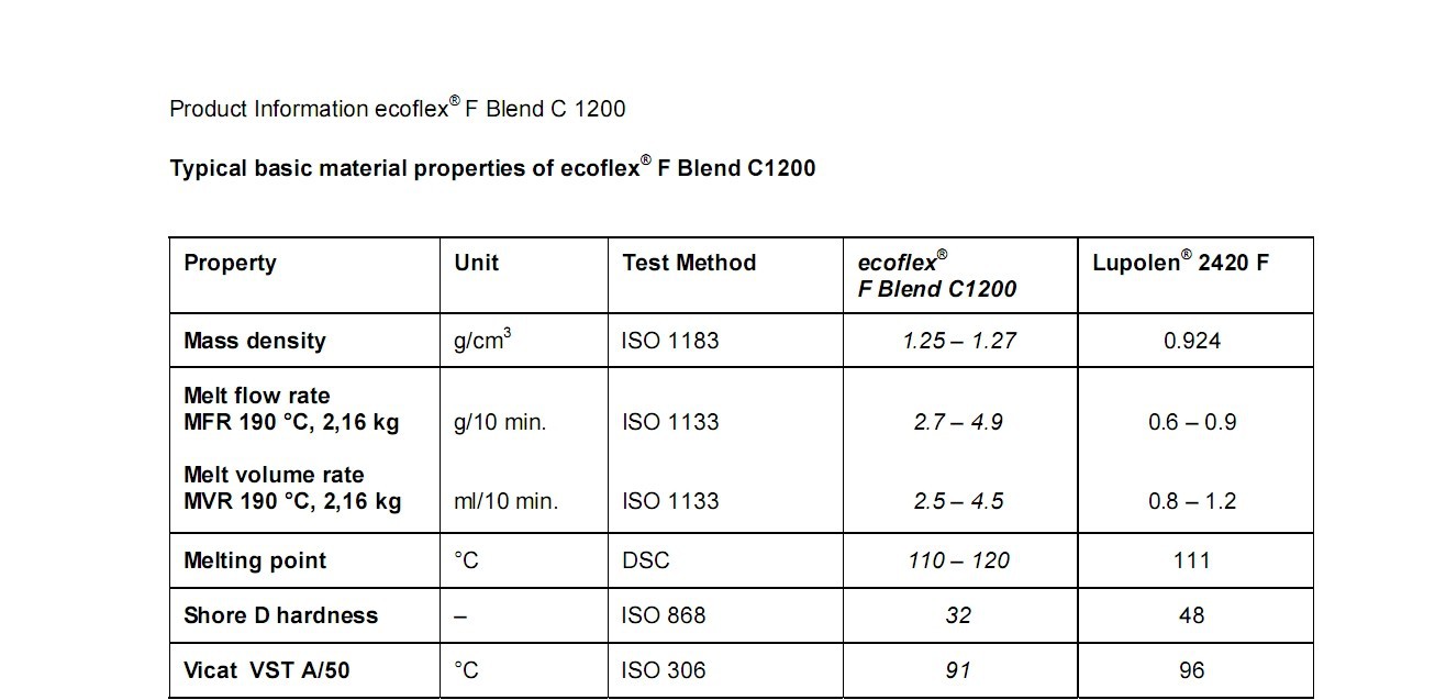 PBAT德国巴斯夫 高延展 耐冲击 全生物降解Ecoflex-F-Blend-C1200-阿里巴巴