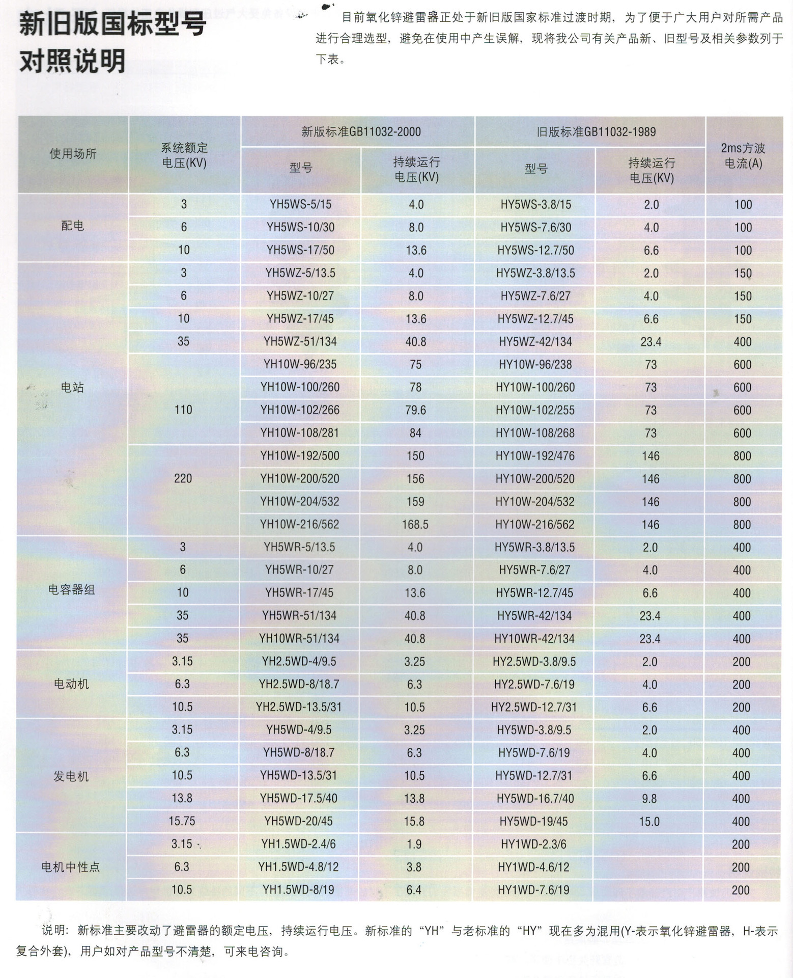 HY5WZ-17/45 YH5WZ-10/27 YH5WZ-51/134电站型氧化锌避雷器-阿里巴巴