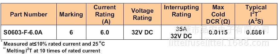 S0603-F-5.0A SART贴片保险丝(萨特)-阿里巴巴