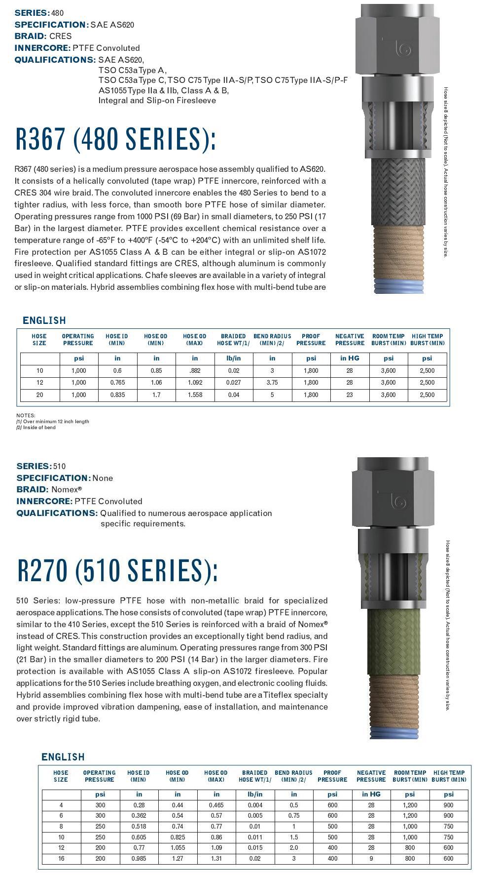 美国TITEFLEX品牌金属编织特氟龙防静电ATEX软管 原装 通过CE认证-阿里巴巴