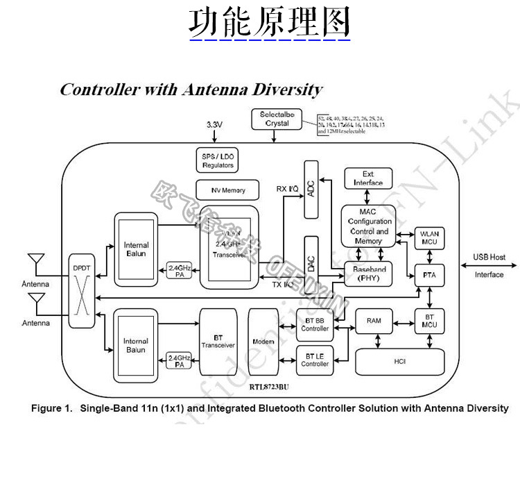 RTL8723DU WiFi蓝牙二合一芯片 无线数据传输 2.4G USB模块-阿里巴巴