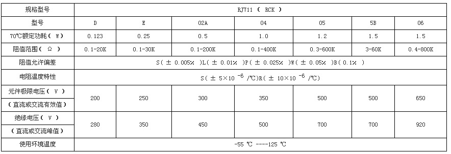 RJ711万分之一精密电阻金属箔电阻合金箔取样电阻采样电阻-阿里巴巴