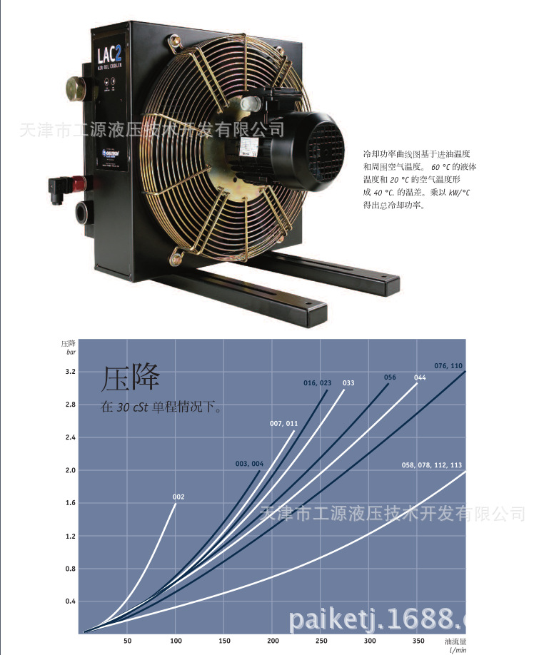 Parker/派克 OILTECH/奥莱尔LAC 风冷式油冷却器-阿里巴巴