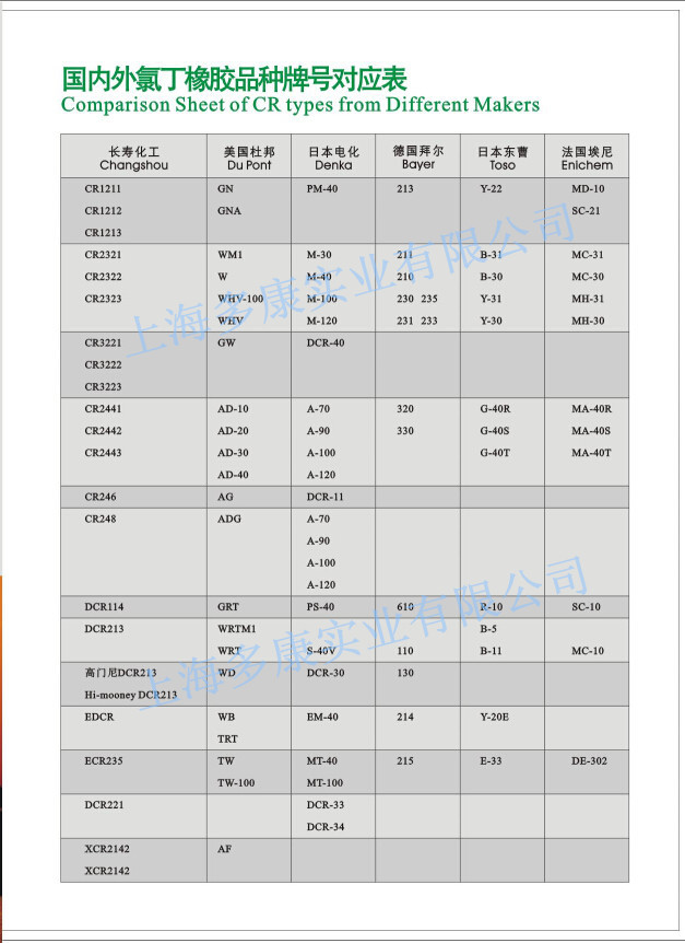 氯丁橡胶CR322、长寿CR322氯丁胶-阿里巴巴