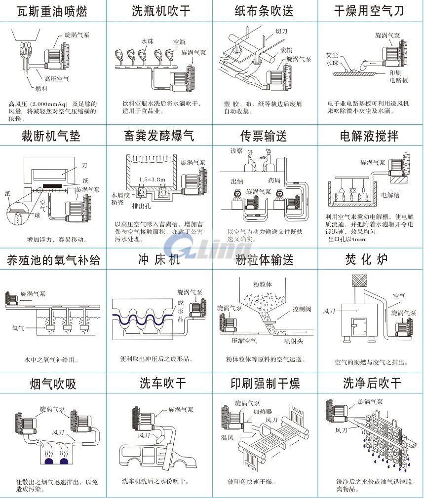 气力输送高压旋涡风机2RB 710-7AH37 4KW 旋涡气泵-阿里巴巴