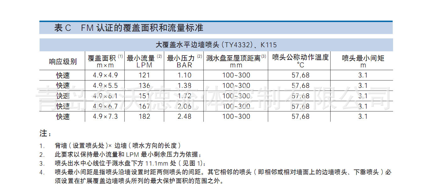 k115喷头配管表,k115喷头安装图集,k115快速响应喷头(第2页)_大山谷图库