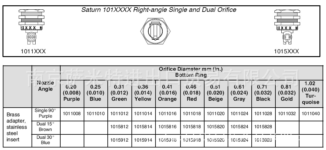 Nordson诺信1015820喷子1015824双孔1015828喷嘴1015912 1015914-阿里巴巴