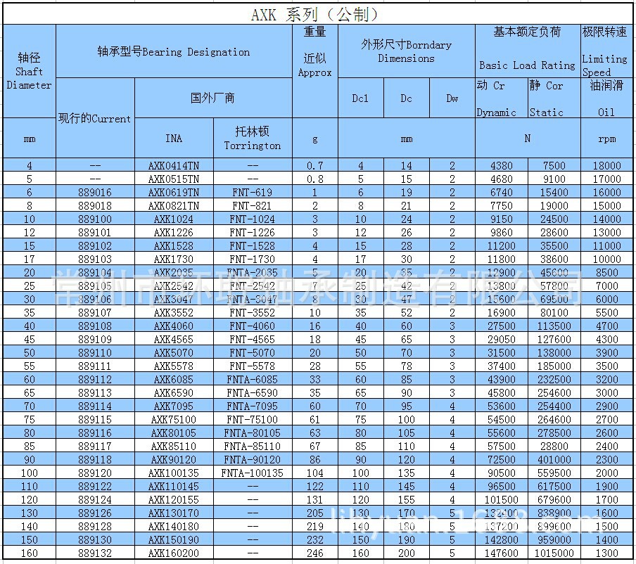 供应优质不锈钢平面推力轴承 AXK160 200 英制平面轴承规格齐全-阿里巴巴