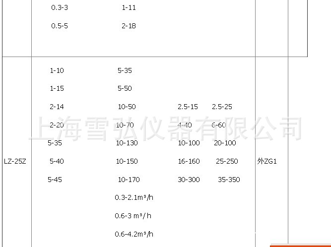 LZM-15ZT 面板浮子调节空气流量计0.1-1/0.2-2m3/h气流量传感器-阿里巴巴