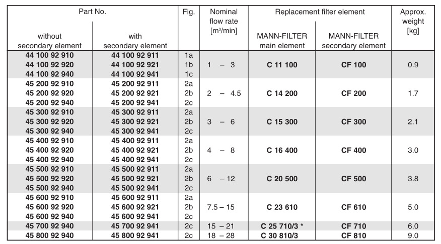 MANN FILTER曼牌Europiclon 100-800型4570092940空滤-阿里巴巴