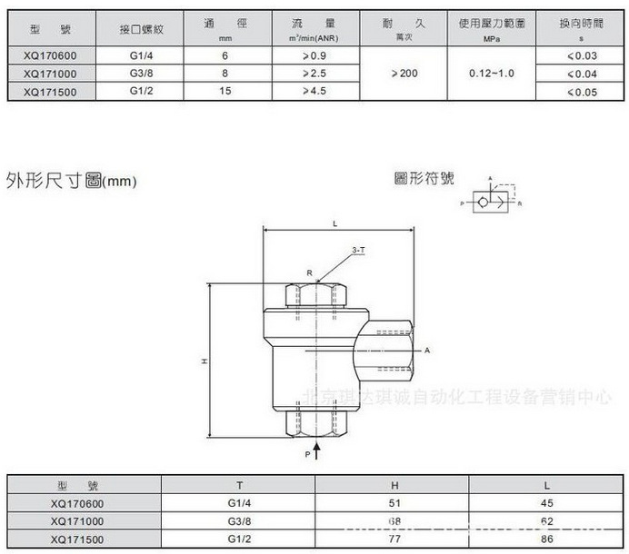 XQ 系列快速排气阀 XQ170600/171000/171500 现货直发-阿里巴巴