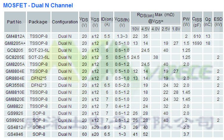 GM8820E晶群(GEM-micro)原装MOS管-阿里巴巴