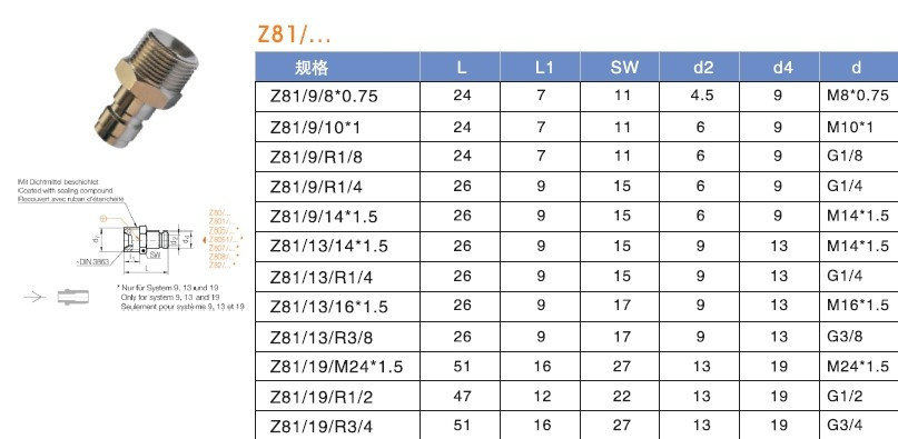 替换HASCO模具水嘴Z81/13/R1/4模具水咀-阿里巴巴