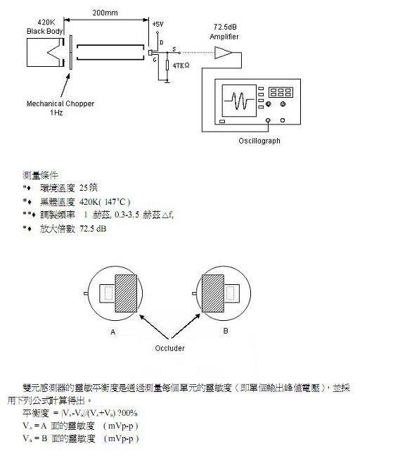 D203S热释电红外传感器感应探头红外传线感器探头厂家原装PIR-阿里巴巴