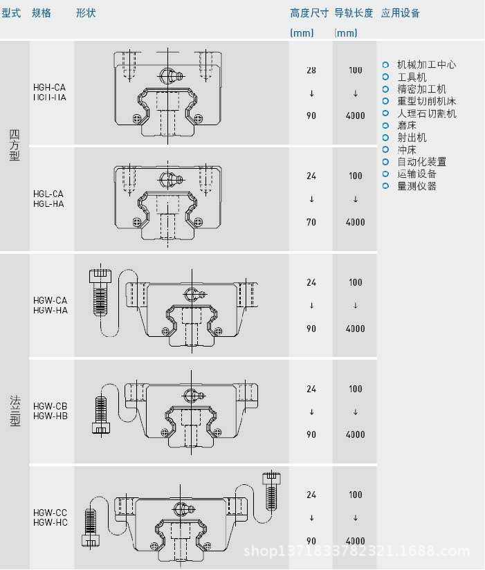 HIWIN上银滑块HGH15CA/HA HGH20CA滑块质量现货销售轴承线轨-阿里巴巴