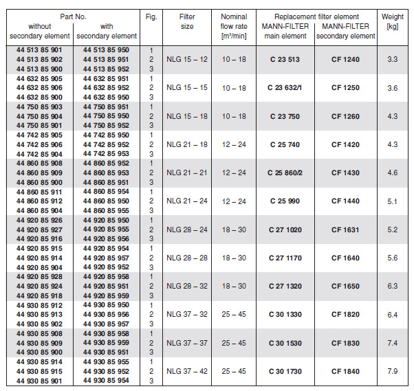 MANN曼牌NLGPico单级空气过滤器4486085904-阿里巴巴