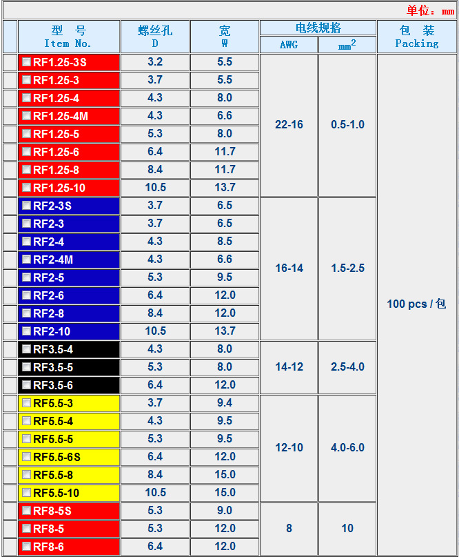 RF1.25-6台湾凯士士KSS-R型绝缘端 100个/包-阿里巴巴