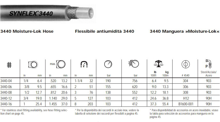 EATON SYNFLEX 3440 输气管-阿里巴巴