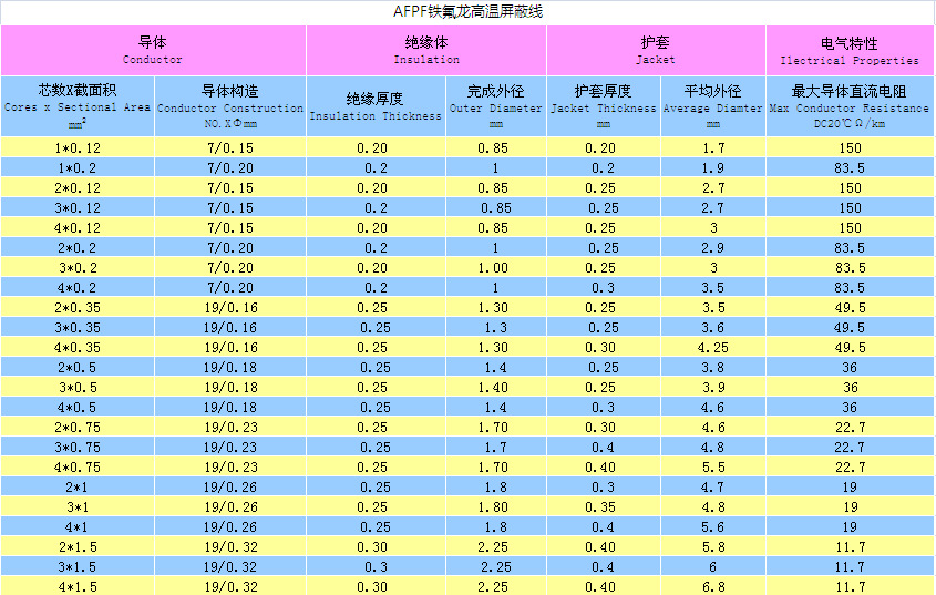 AFPF 250 4*0.20平方镀银铜丝编织线 对绞线 铁氟龙高温线-阿里巴巴