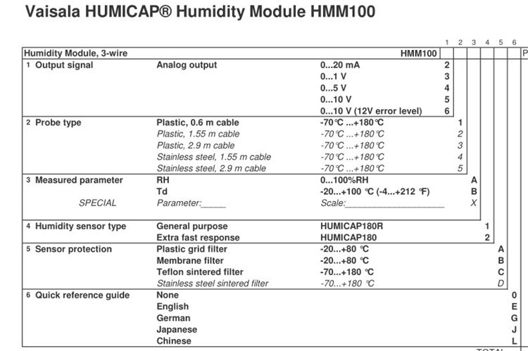 VAISALA 维萨拉 探头 不锈钢/特氟隆HMM100 传感器探头 楼宇自控汇总[品牌 价格 图片 报价]-易卖工控网