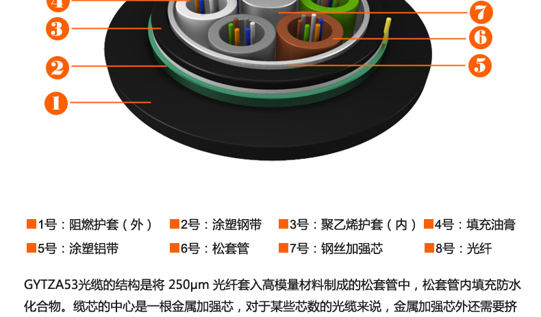 GYTZA53层绞式4~288芯双铠双护套阻燃埋地室外通信光缆 需要定做-阿里巴巴