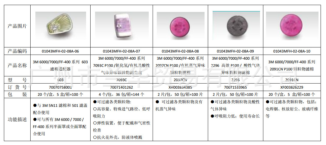 3M 6000/7000/FF-400系列 603/7093C/2097CN/2296/2091CN滤盒滤棉-阿里巴巴