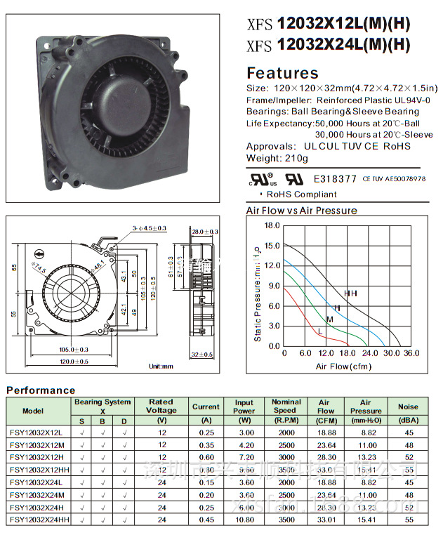 厂家生产 12032鼓风机 220V 110V 大风量 侧面出风 寿命5年-阿里巴巴